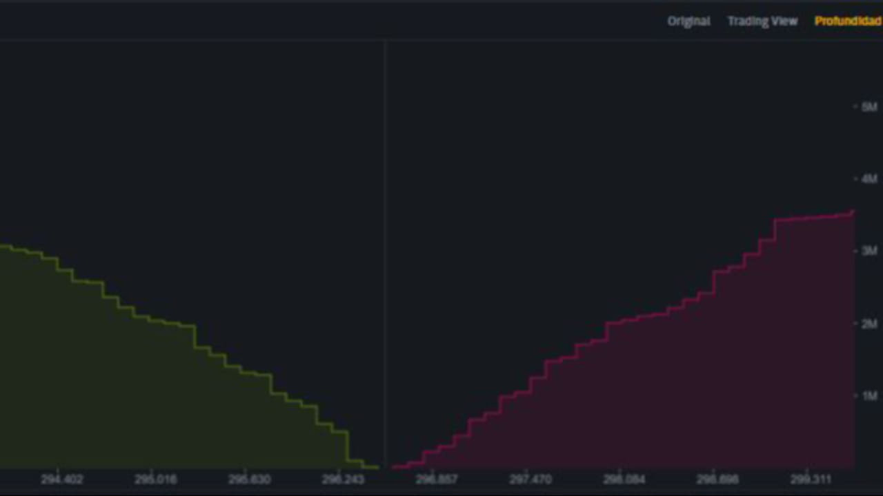 #Trading: Depth Chart | LocademiaCripto on Binance Square