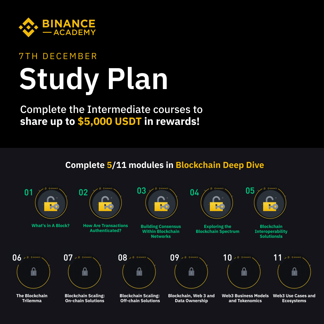 Our intermediate courses contain a lot more modules than our | Binance Academy on Binance Square