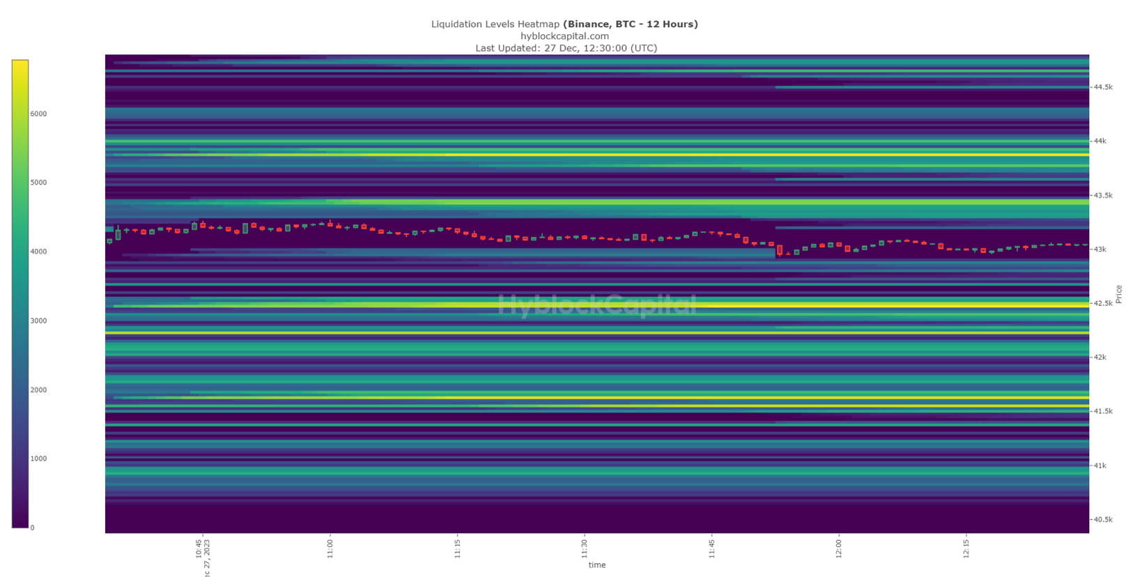 $BTC heatmap, liquidations + orderbook update. 12H - 43. | AnsarMahais ...