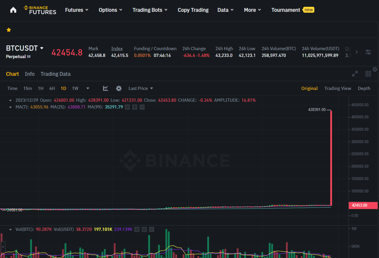 😱👀Those who saw Bitcoin at $400 thousand on Binance were s | Crypto Ahmet on Binance Square