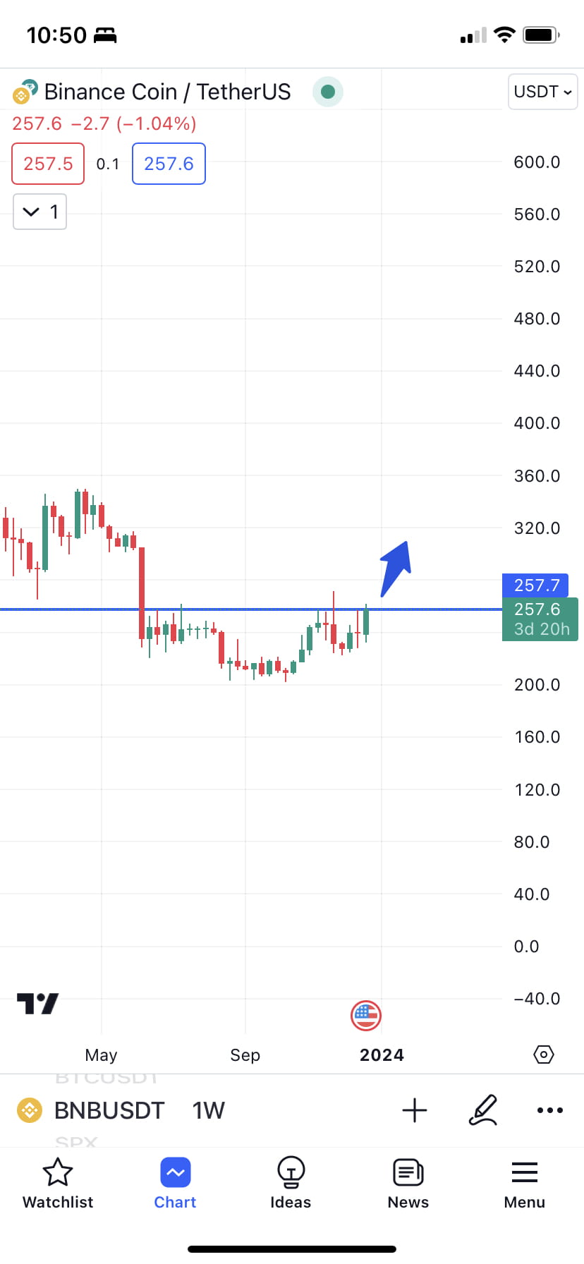 BNB/USDT UPDATE BUYING BNB HERE 💰 BnB is one of the best | Crypto currency Experts on Binance Square