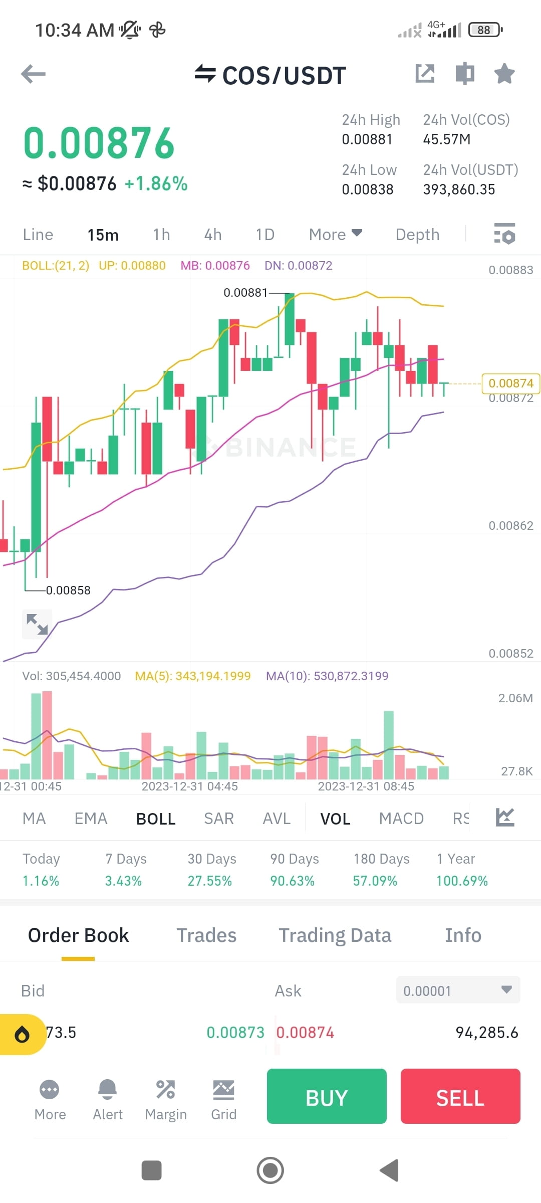 COS/USDT: 4H #Contentos Market Analysis: - The price trend | AR Abdur Rahman on Binance Square