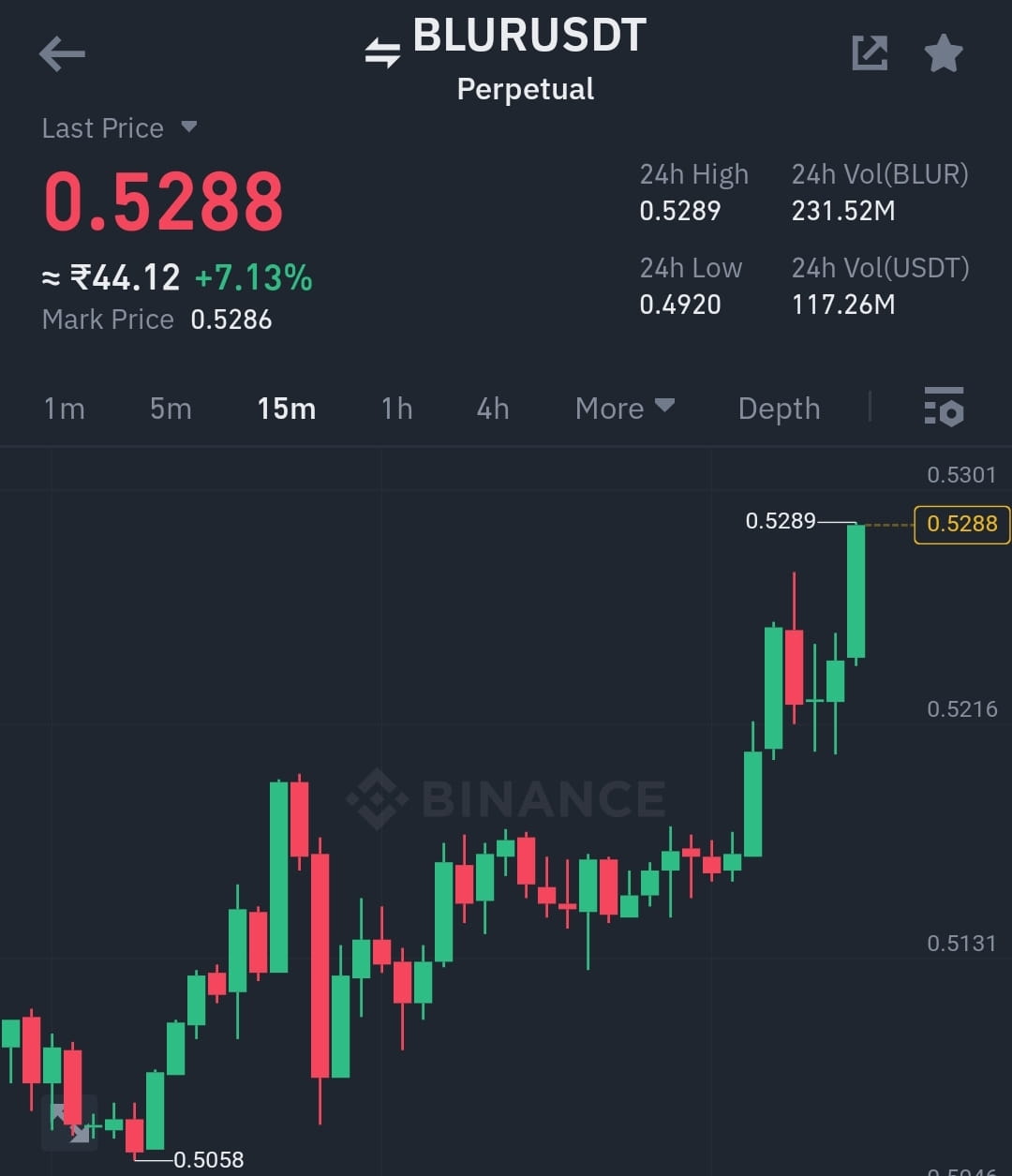 buy BLUR and hold tight #BLUR/USDT | VIKAS JANGRA trên Binance Square
