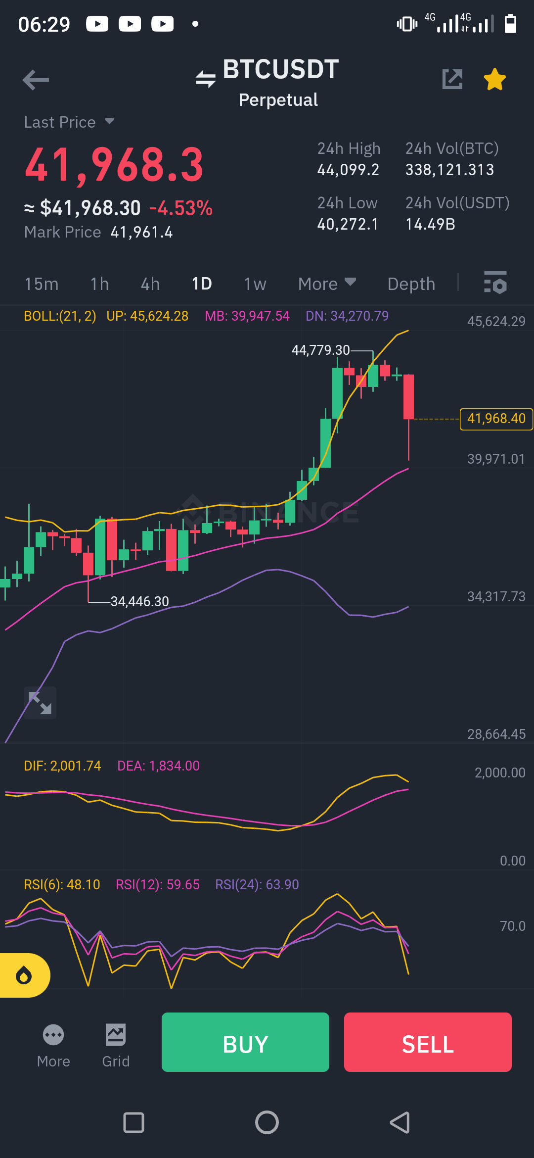 Guys pay attention to risk management BTC dipped 40k. Alway ...