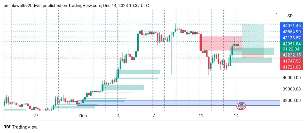 🚀 Crypto Signals Flame!🚀 📈 #BTC/USDT Analysis: Resistanc | Learn_With ...