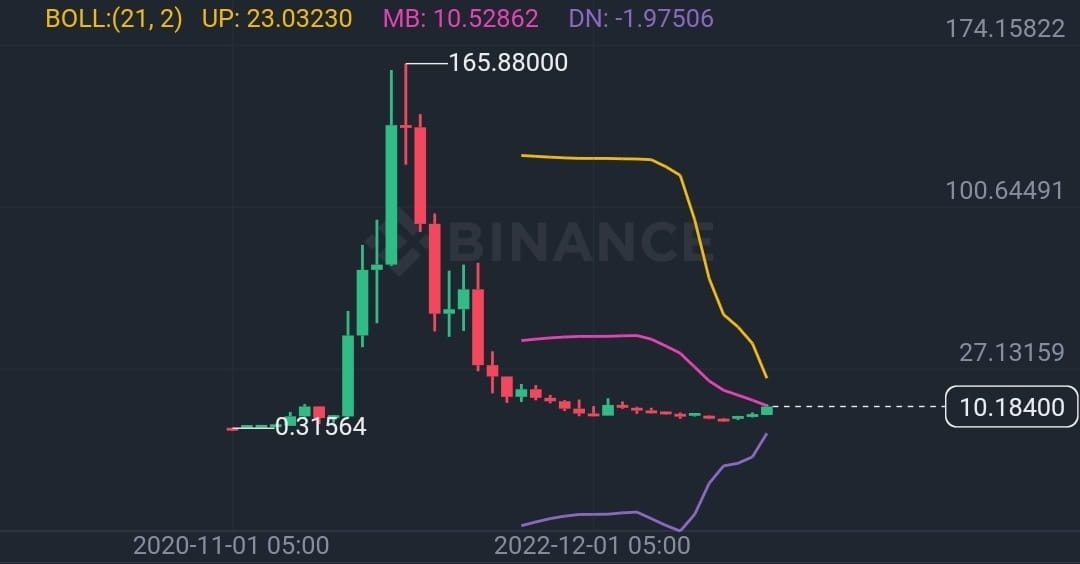 #AXS/USDT Signal Type: Long Leverage: Cross (20х) Entry Targ | M Crypto Expert on Binance Square