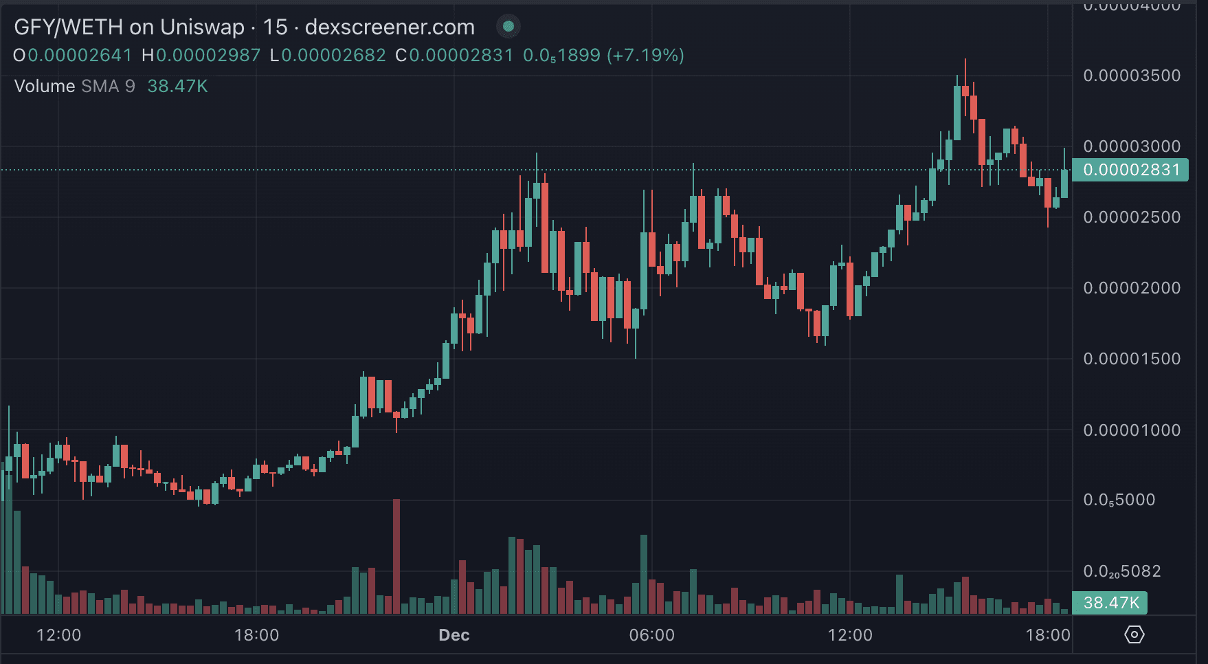The Art of Swearing, Musk’s Swearing Meme Coin “GFY” is now | 志哥说币 on ...