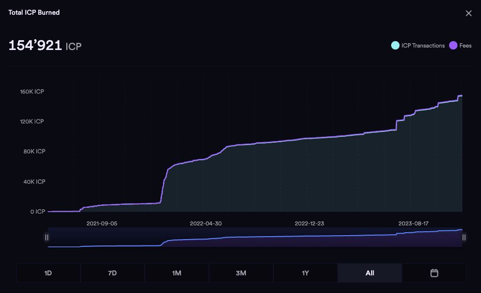 DFINITY 开发者 Grants 计划 - Foresight News