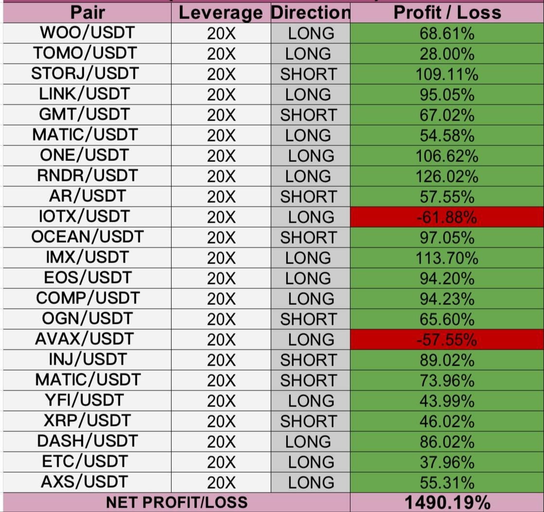 Crypto Psychic ® Premium 🔐 | PNL Report 💹 Total Trades | Crypto_Psychic ...