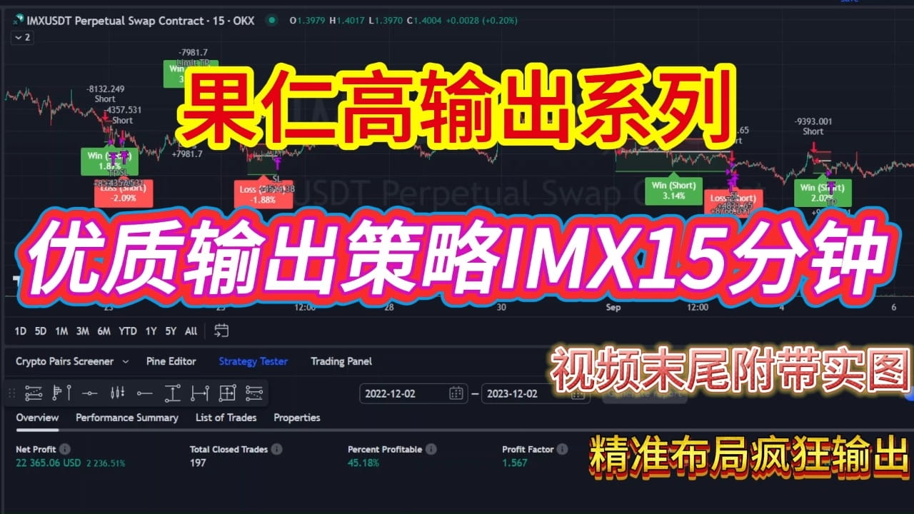 IMX(15分钟)策略，累计收益2236% | 果仁量化 on Binance Square