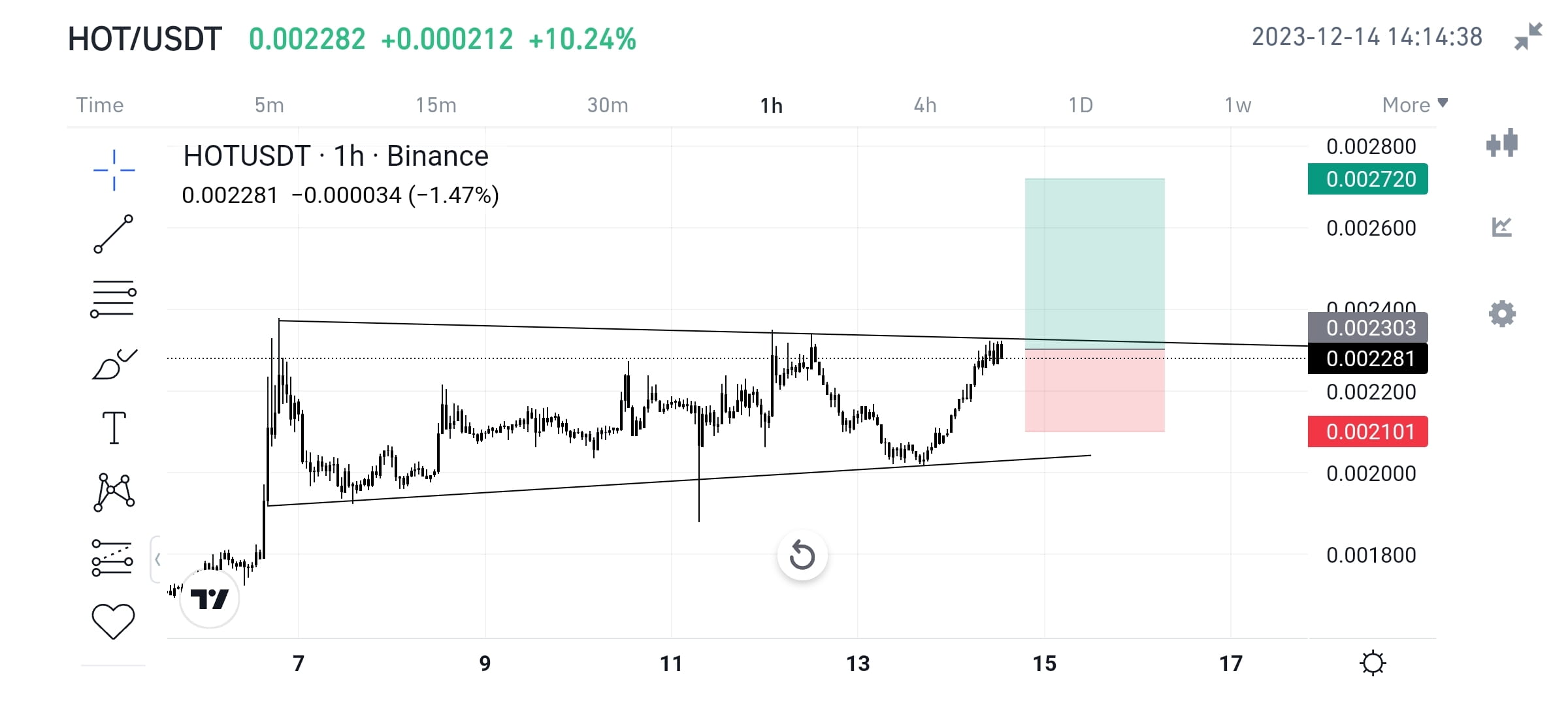 $HOT Chart Analysis Place Some Bid on Spot | Techandtips123 on Binance ...