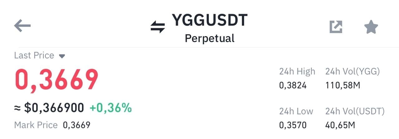 Long #YGG here . Target : 100 - | KingRolex on Binance Square