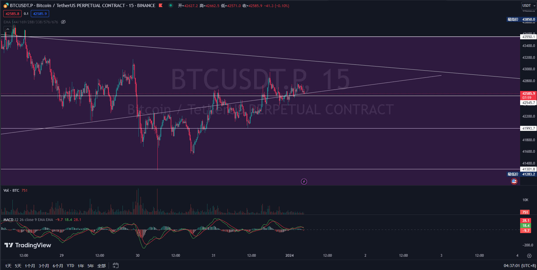 1/1 $BTC [Early Trading]: First of all, I wish everyone a ha | 涵宇ss on ...