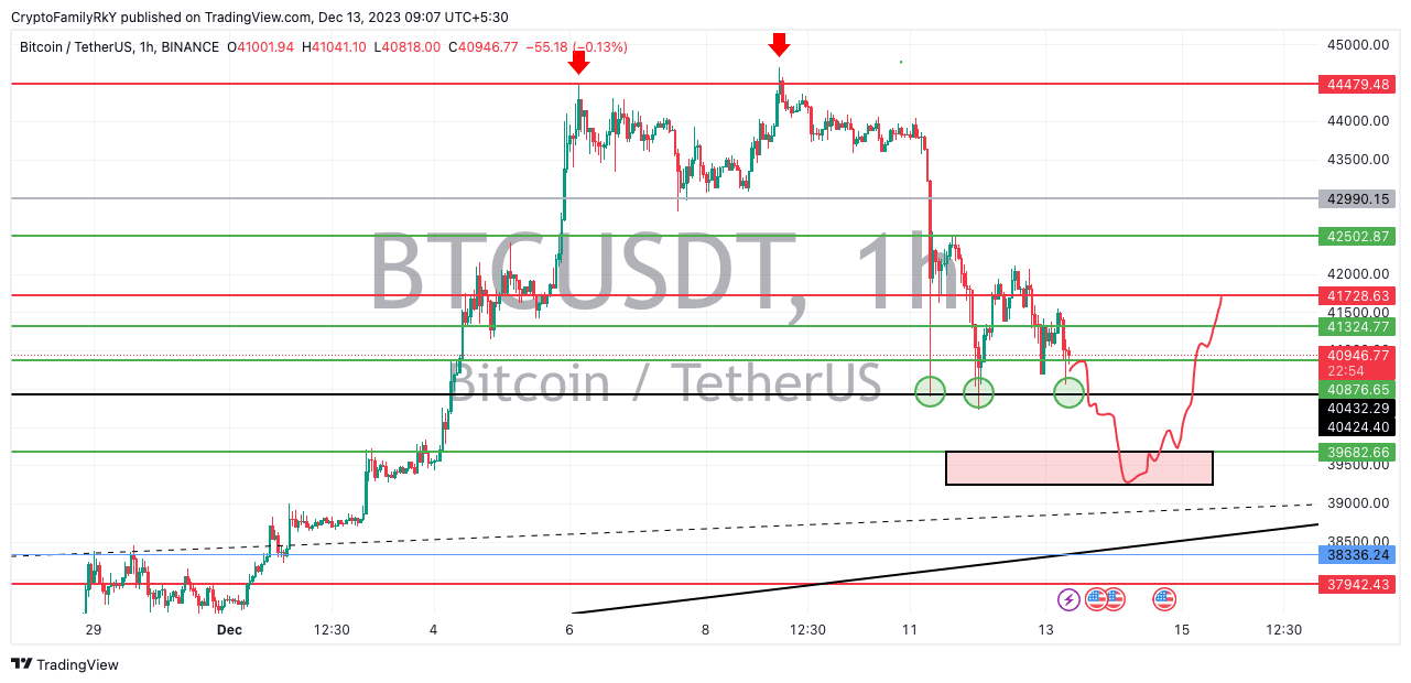 BITCOIN UPDATE NOW. Good Morning, traders! I apologize for | Crypto ...