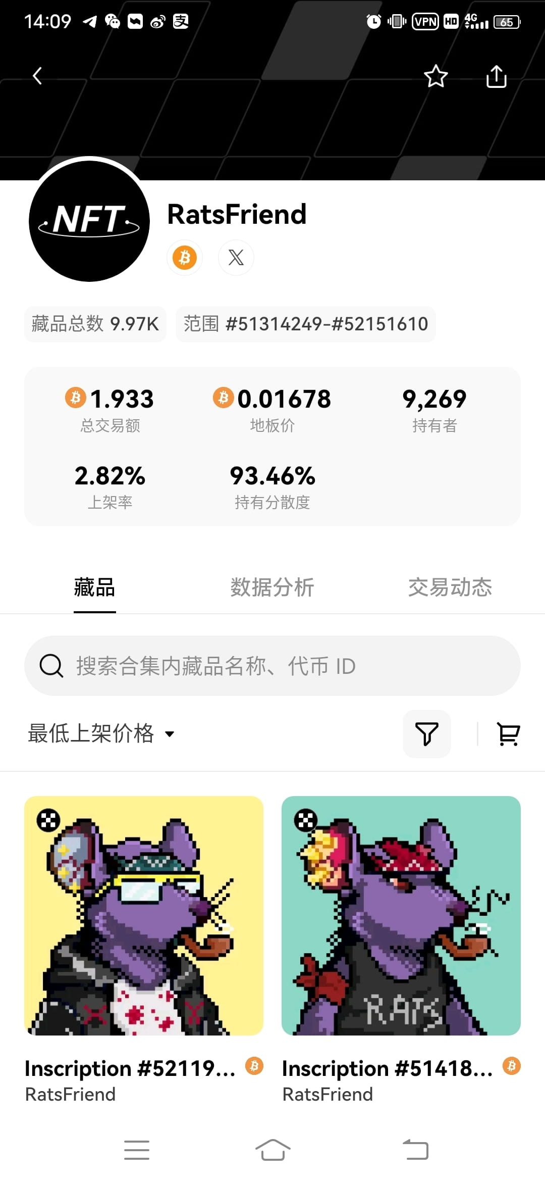 There are more than 9,000 Mouse NFT holders, basically every | 加密玥 on ...