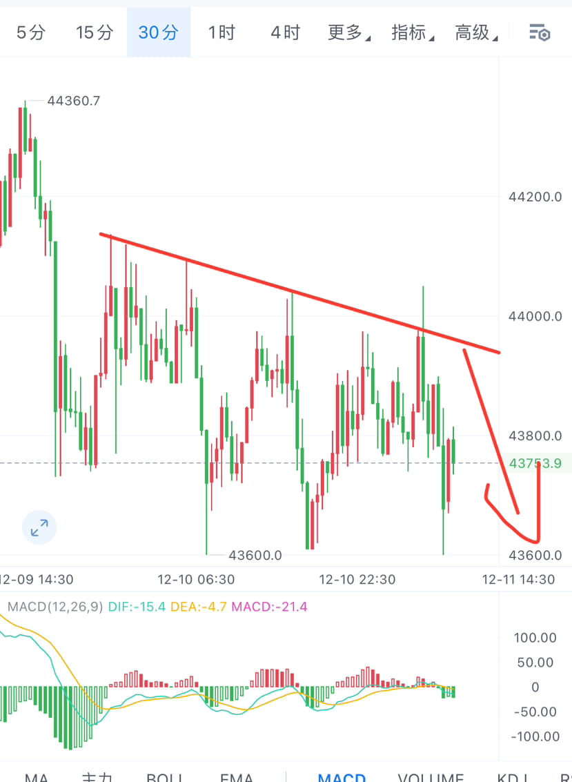With the same trend and the same rhythm, the market continue | 段辰北 on ...