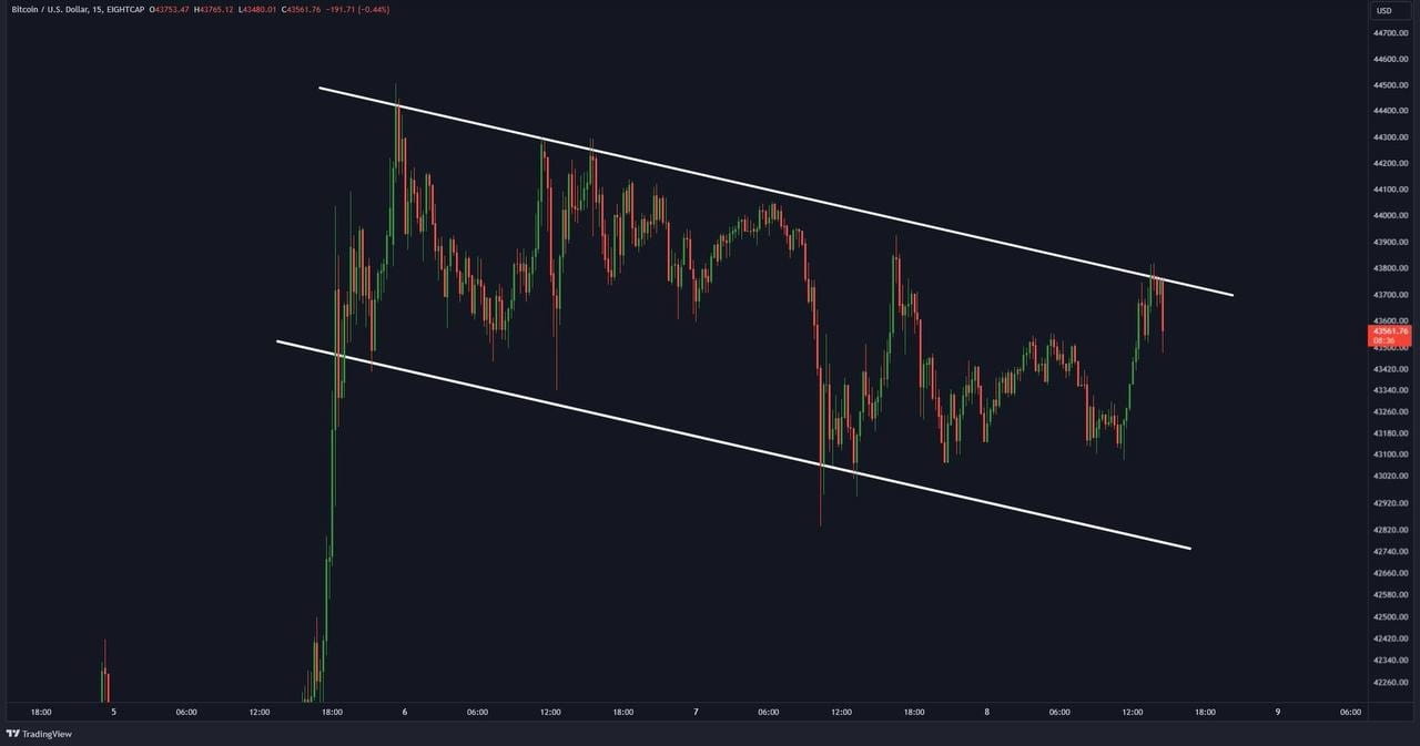 🚨 Important Bitcoin Update TF: 15m Identification: Bull | ENSIGN TRADING on Binance Square