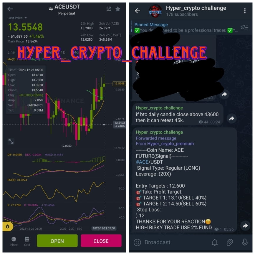 Coin Name: ACE Future(Signal)------------ #ACE/USDT | Hyper_Crypto_challenge on Binance Square