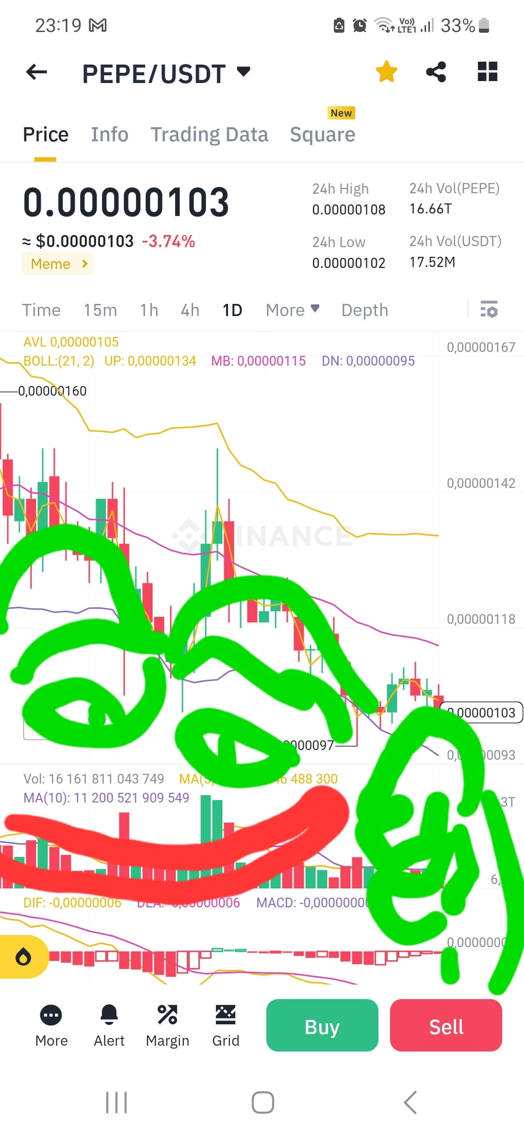 如果我们进行认真的市场分析，我们就不能忽视最近几天变得非常明显的 PEPE 模式。作为极其稀有的 PEPE，该图案的成功 | Napoleon ...