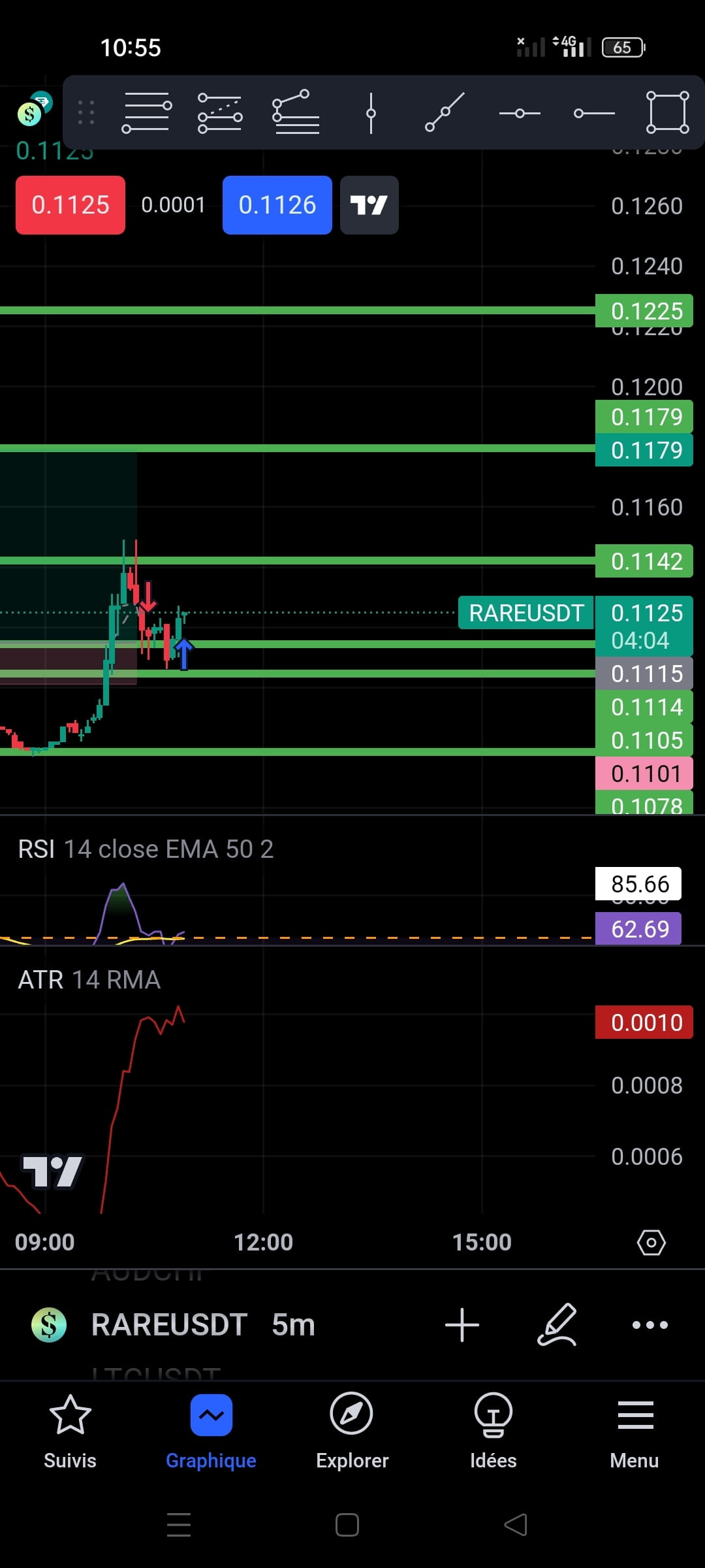 signal pump 🤑🤑 rare/usdt prix entrée Now 0.112 take prof | signal pump_dump on Binance Square