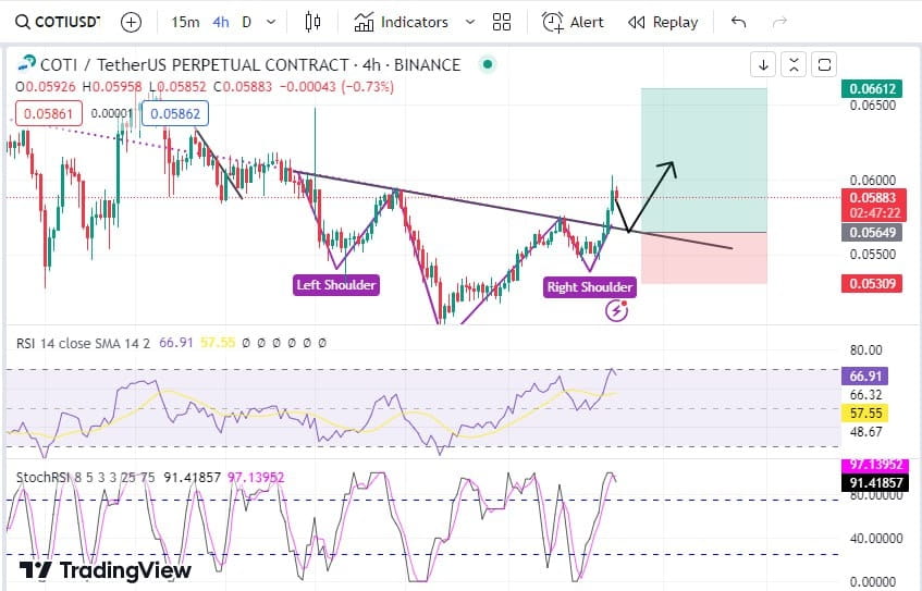 #COTI/USDT ANALYSIS: join my live for daily getting 2-3 new | Bit Bull on Binance Square