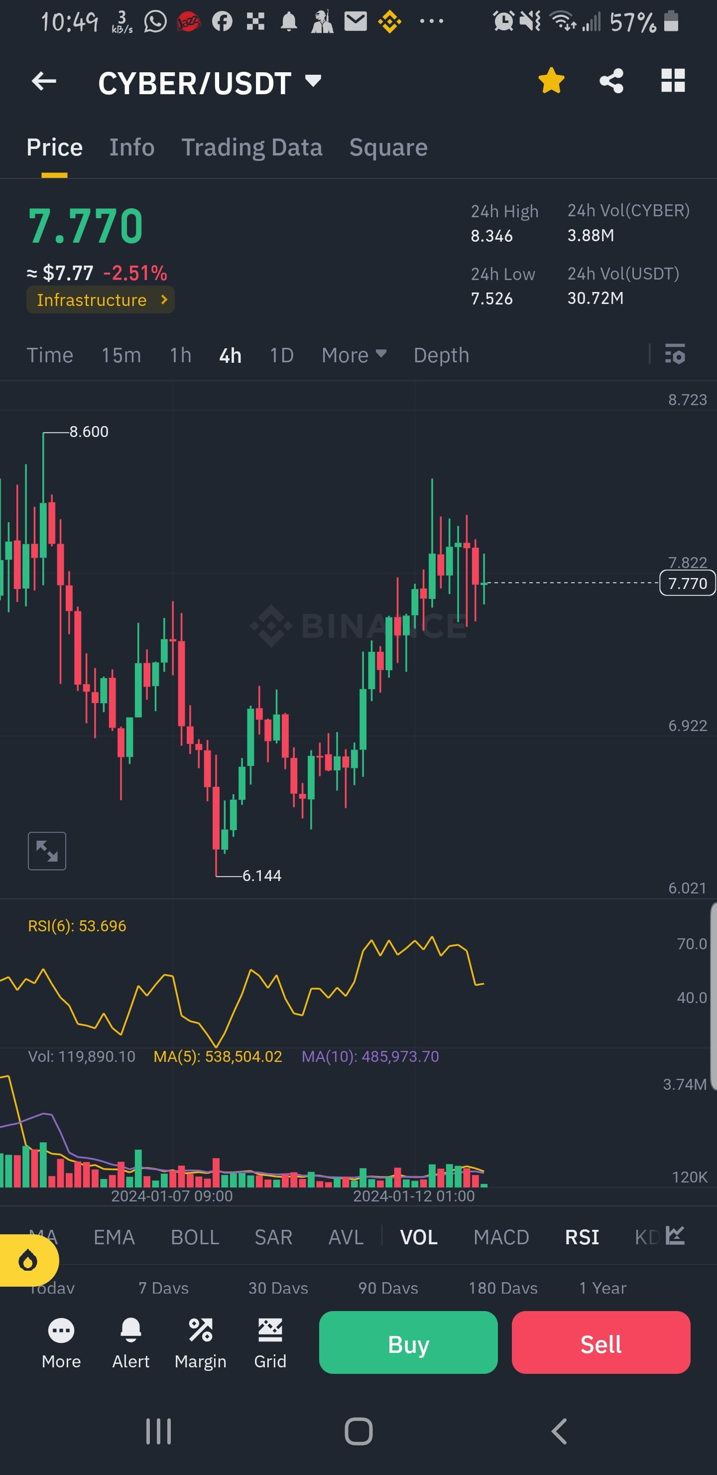 #Signal🚥 Type Long Token CYBER /USDT Entry Zone 7.750 ~ | Jarvis_89 on ...
