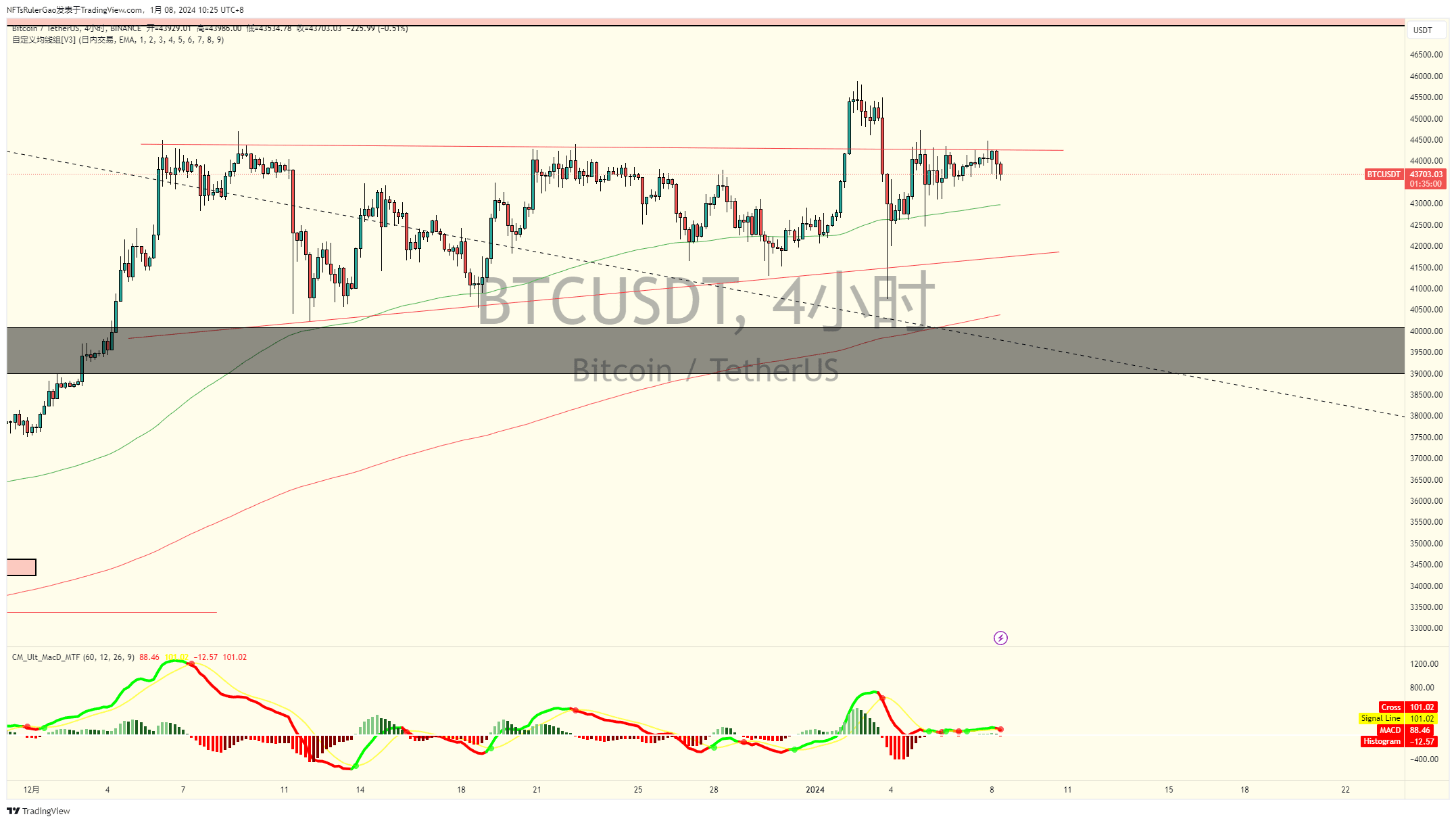 BTC is still running within a reasonable range, and the time | 时光预言机i ...