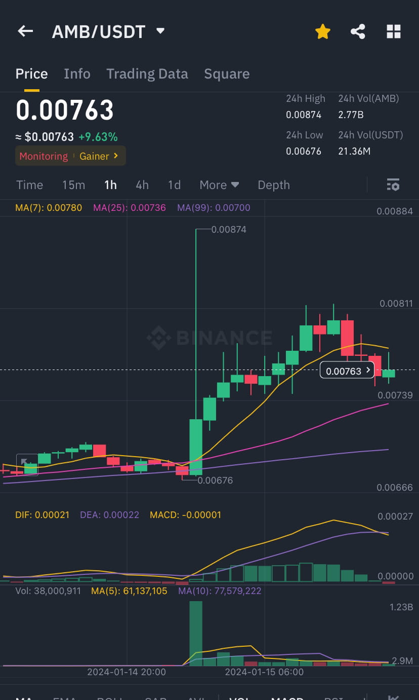 ** Sudden Spark: AMB Coin's Remarkable Surge **Introduction | King ...
