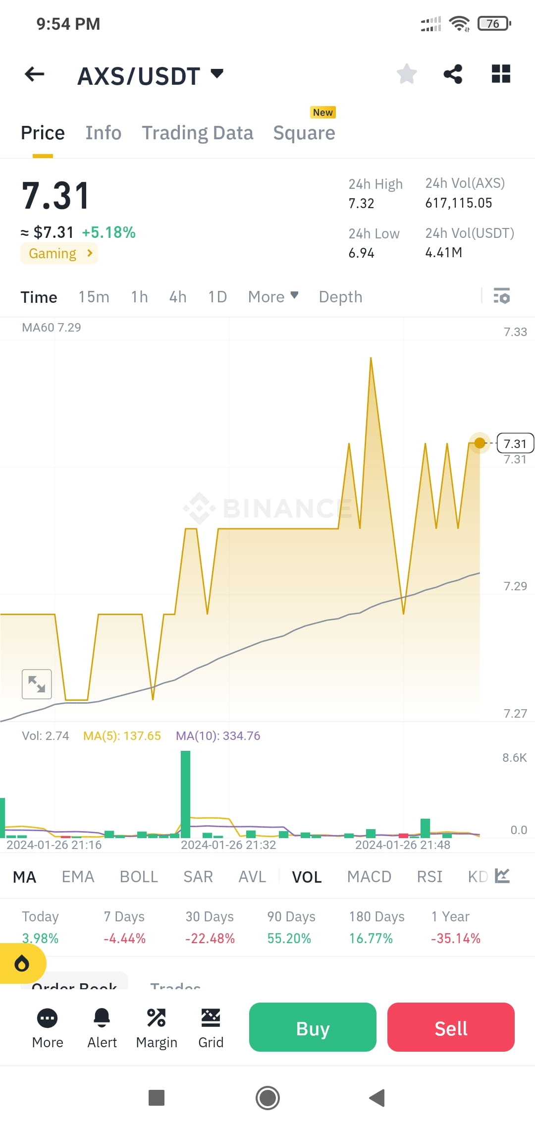 $AXS #AXS AXS usdt long ️ Bullish Devergence Entry 7.60 Tp 1 | Kurtis ...