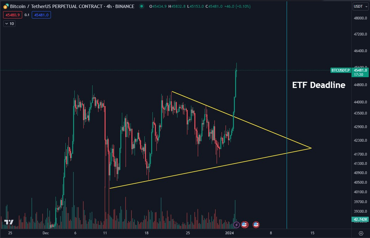 Btc spot ETF deadline is approaching soon. Expect more noise | 我名edc on ...
