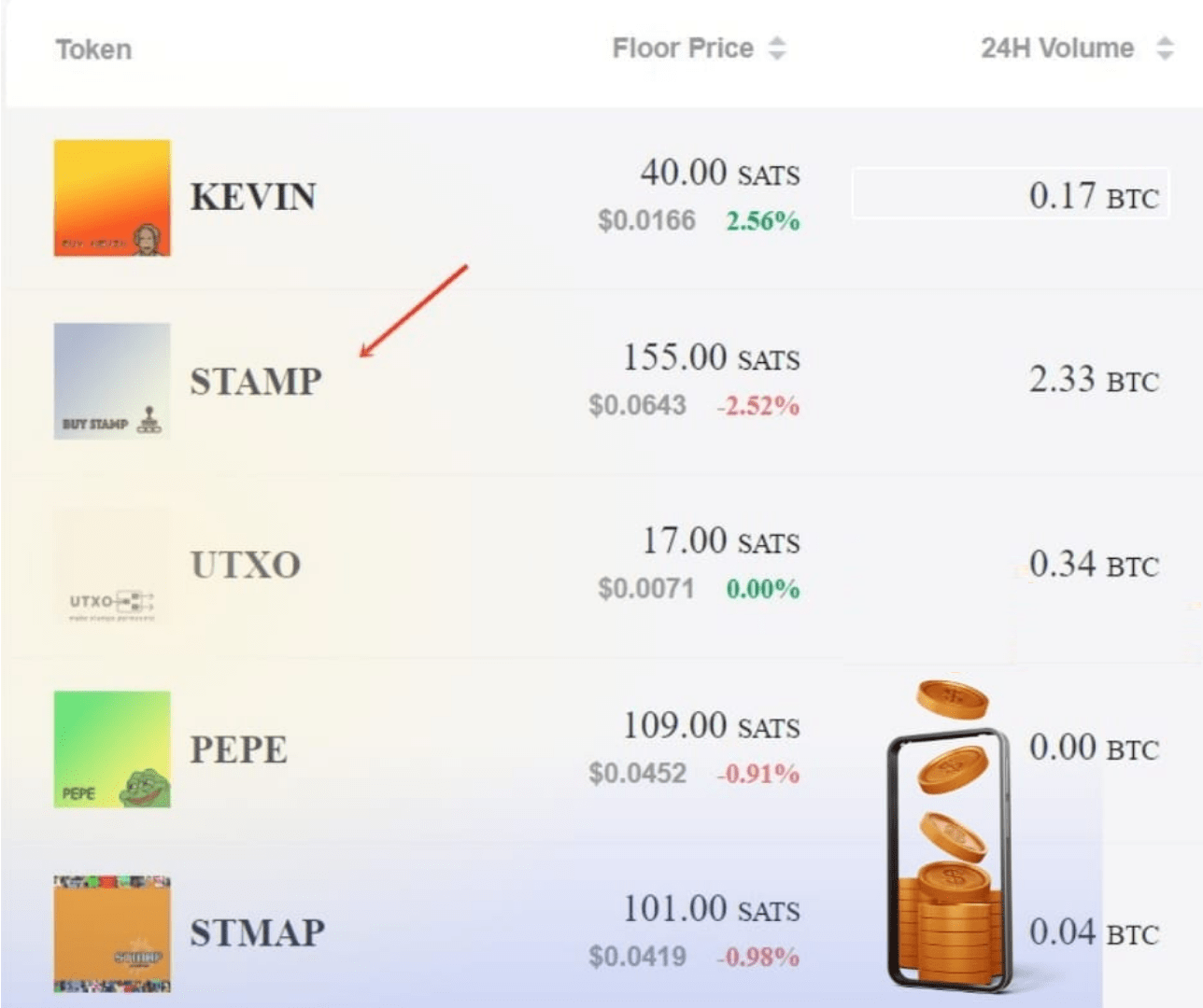 Exciting News from #SRC20 Ecosystem! $STAMP Soaring High! | Technical Jafar on Binance Square