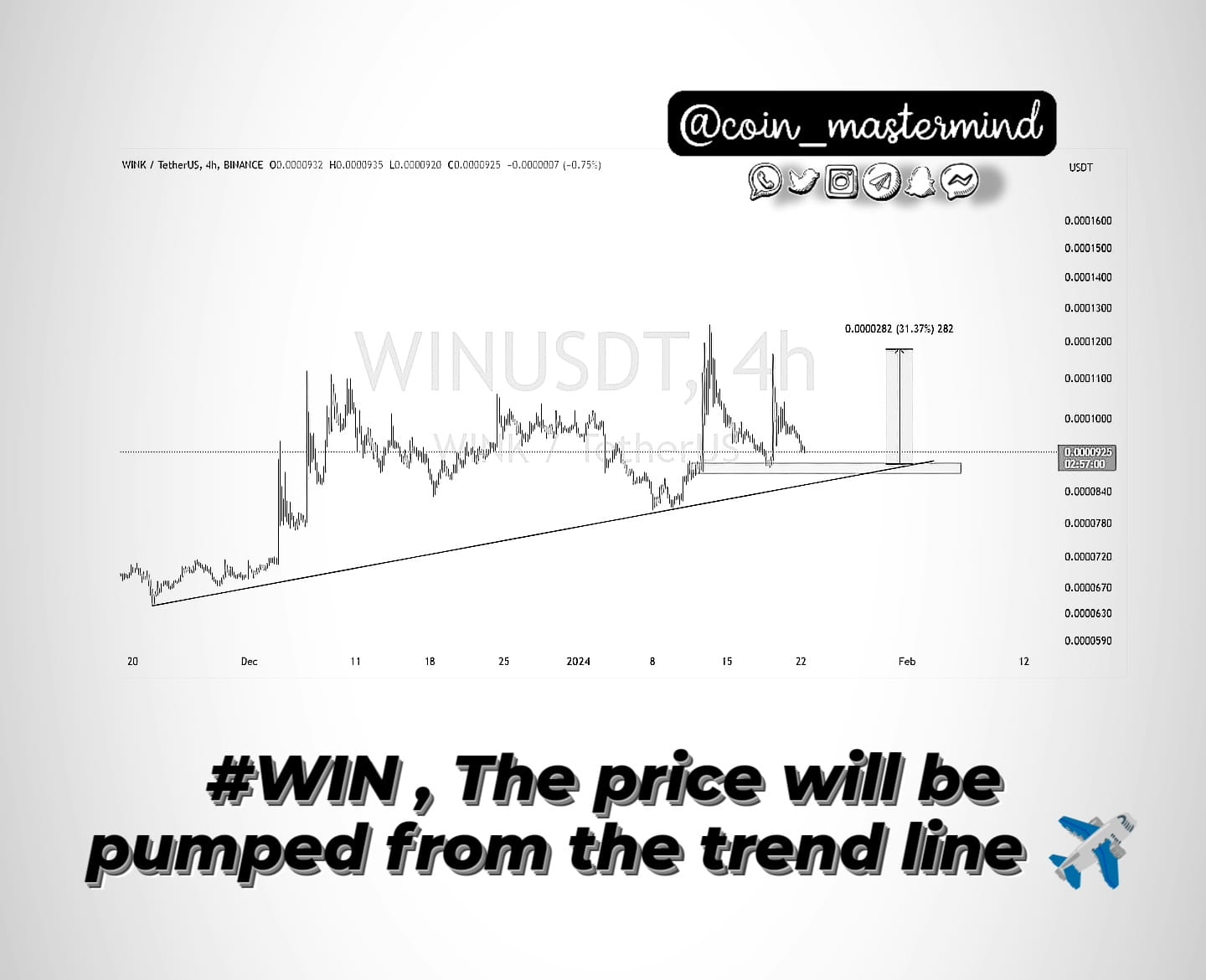 $WIN , anticipating a price pump from the trendline. Excitin | Coin_MasterMind on Binance Square