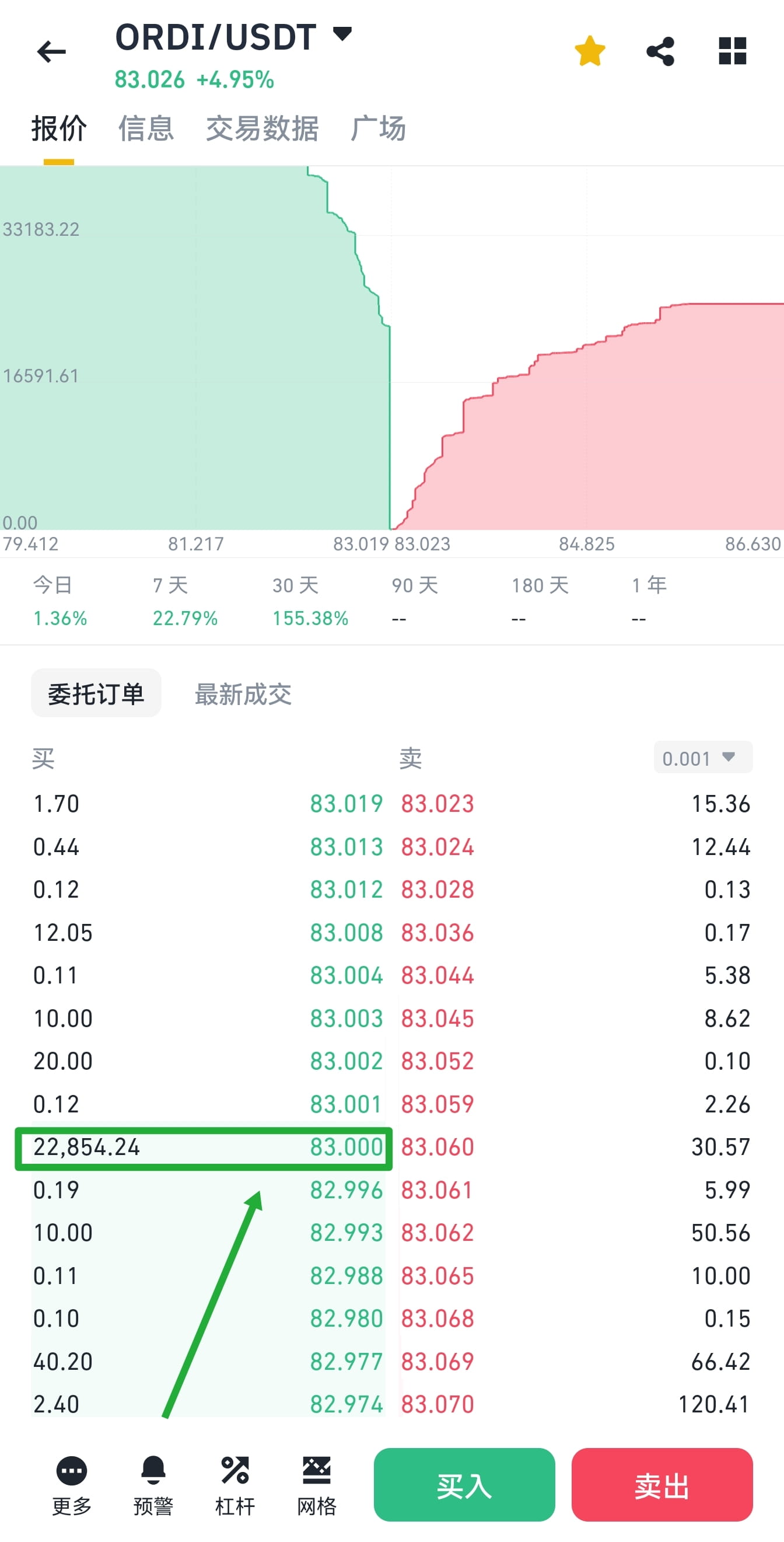 $BTC $ORDI $1000SATS Whose general is this fierce? Directly | ORDI小饼拿到大结局-暴富 on Binance Square