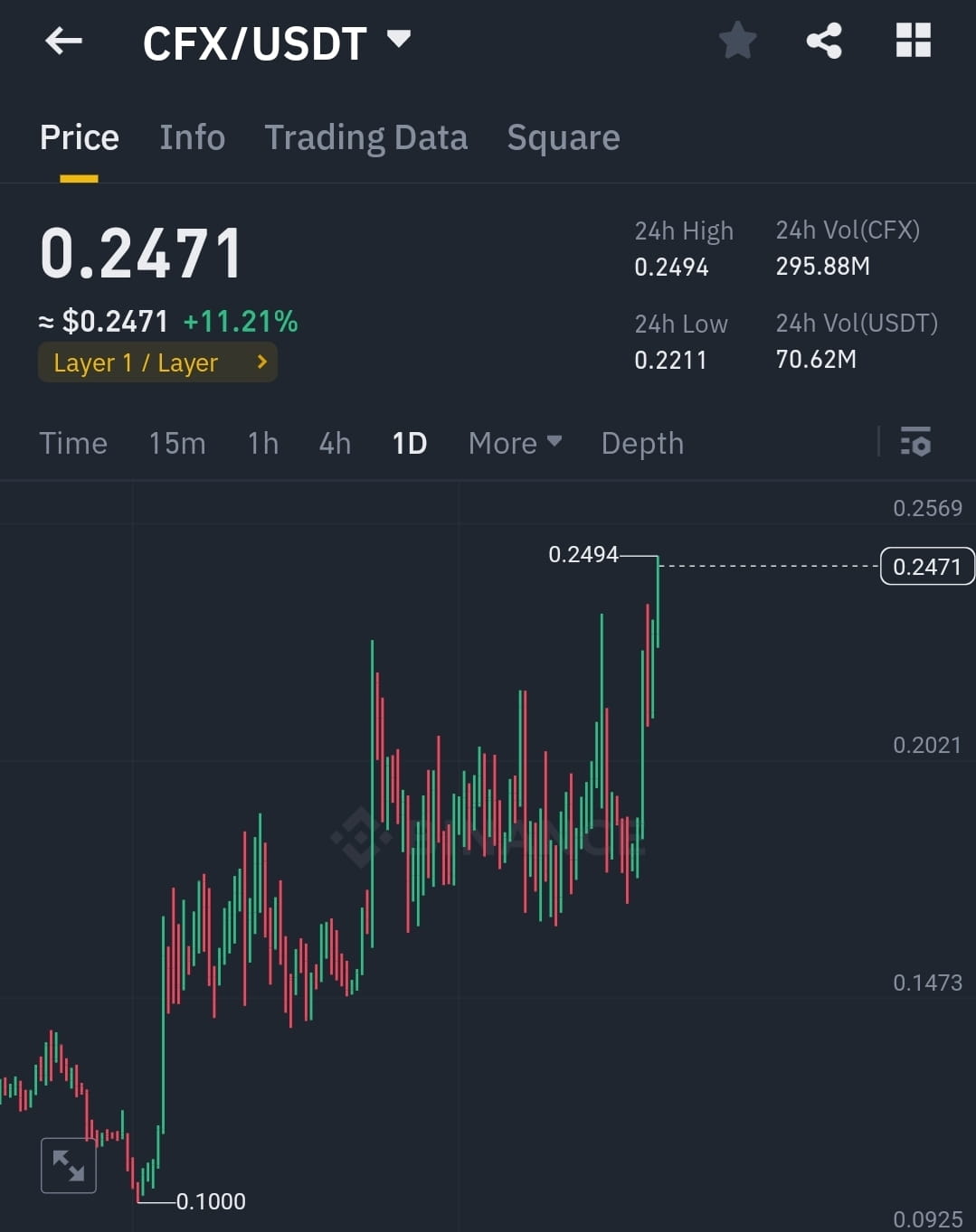 💎🚨 Buying Some CFX here 💎🚨 $CFX breakout in it's Chart | Mofassair on ...