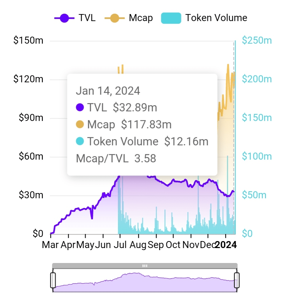 Why Maverick Protocol ( $MAV) Up 70% in 7 Days | Techandtips123 on ...