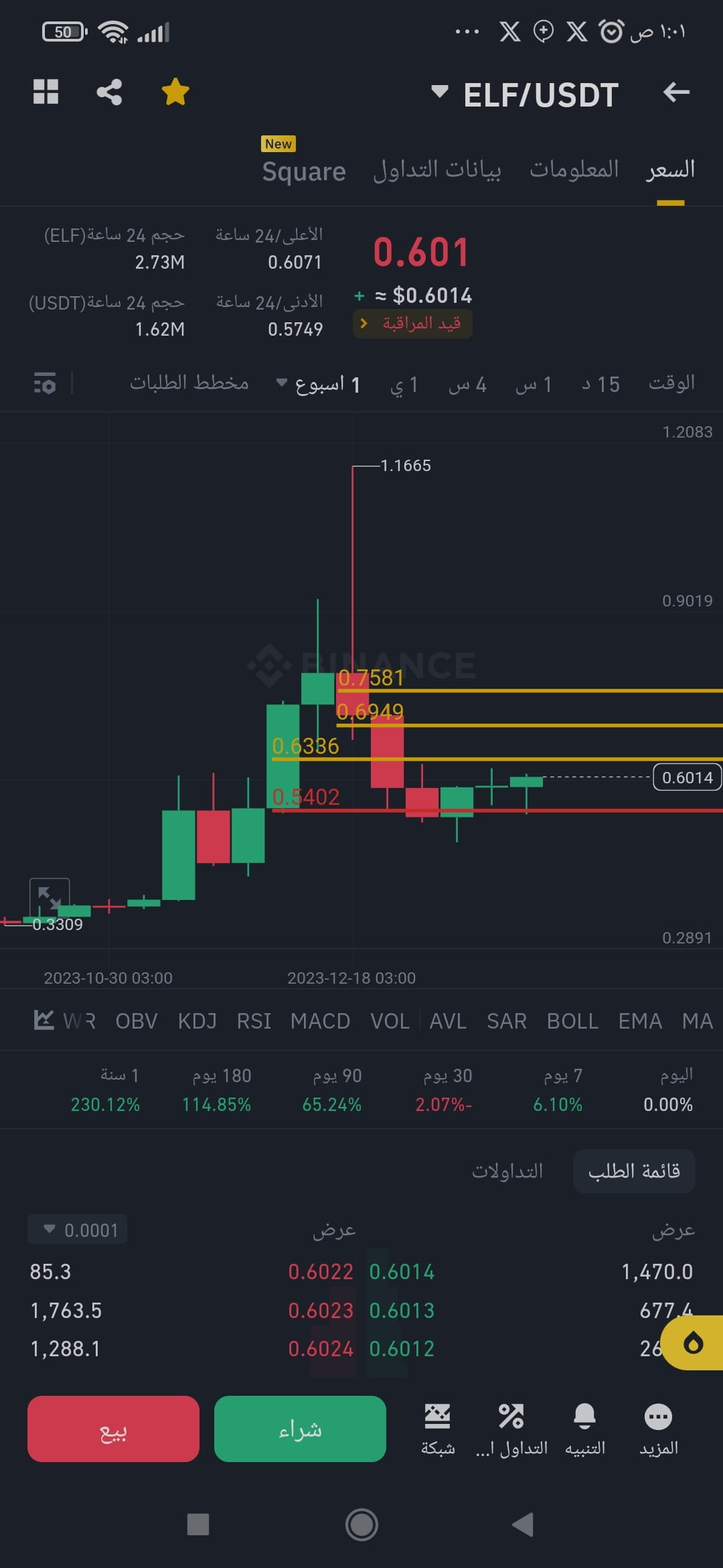 #ELF $ELF 🚀📈💎💰 Currency: #ELF 💰💎📈🚀 🌟 Entry | Crypto_ BTC_ADNAN -حيتان ...