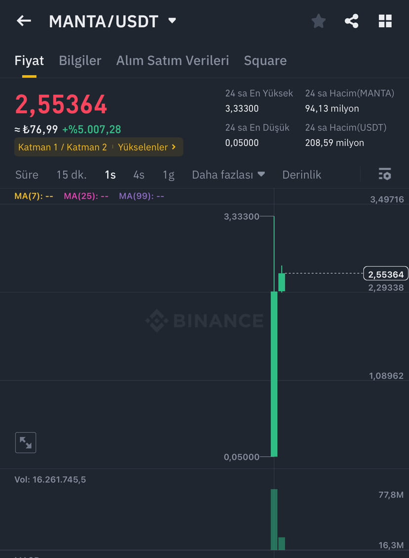 I've been talking about Binance's Launchpool projects a lot | Fikret Karakaya on Binance Square