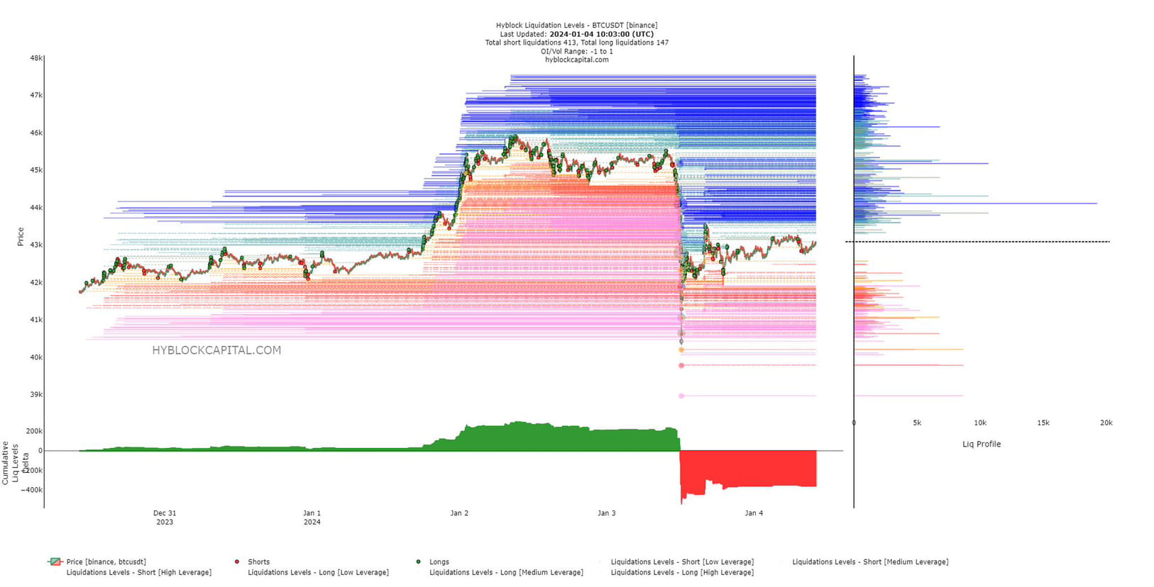 Gm, everyone $BTC Updated heatmap, liquidations, and chart ...