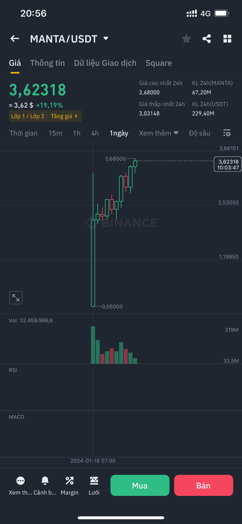 Looking at the 1D candlestick chart $MANTA and $ALT, | Vượng Ổ Chuột on ...