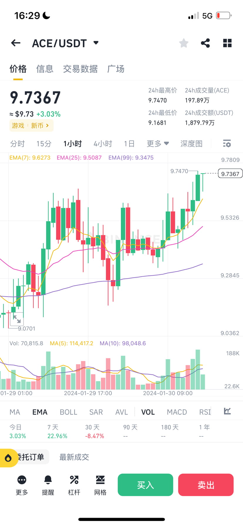 Today we continue to talk about the ACE token! Judging from | 路遥Crypto ...