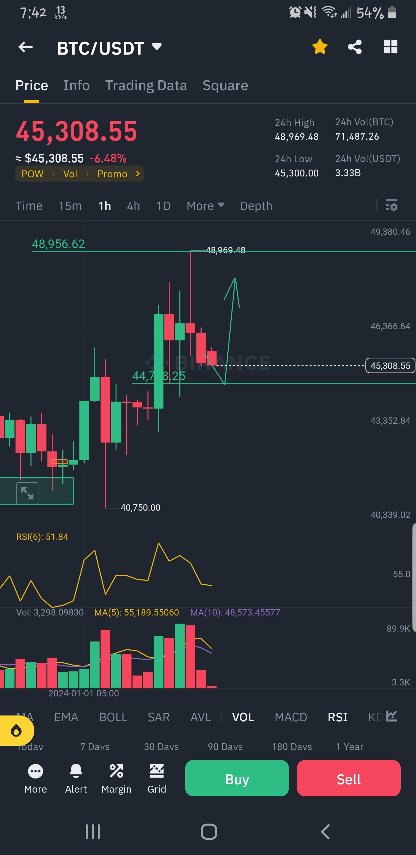 #Signal🚥 Position Long Token BTC USDT Entry 45,000~ 44,700 | Jarvis_89 ...