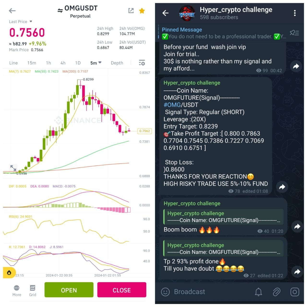 Coin Name: OMG FUTURE(Signal)------ #OMG/USDT Signal Ty | Hyper_Crypto ...