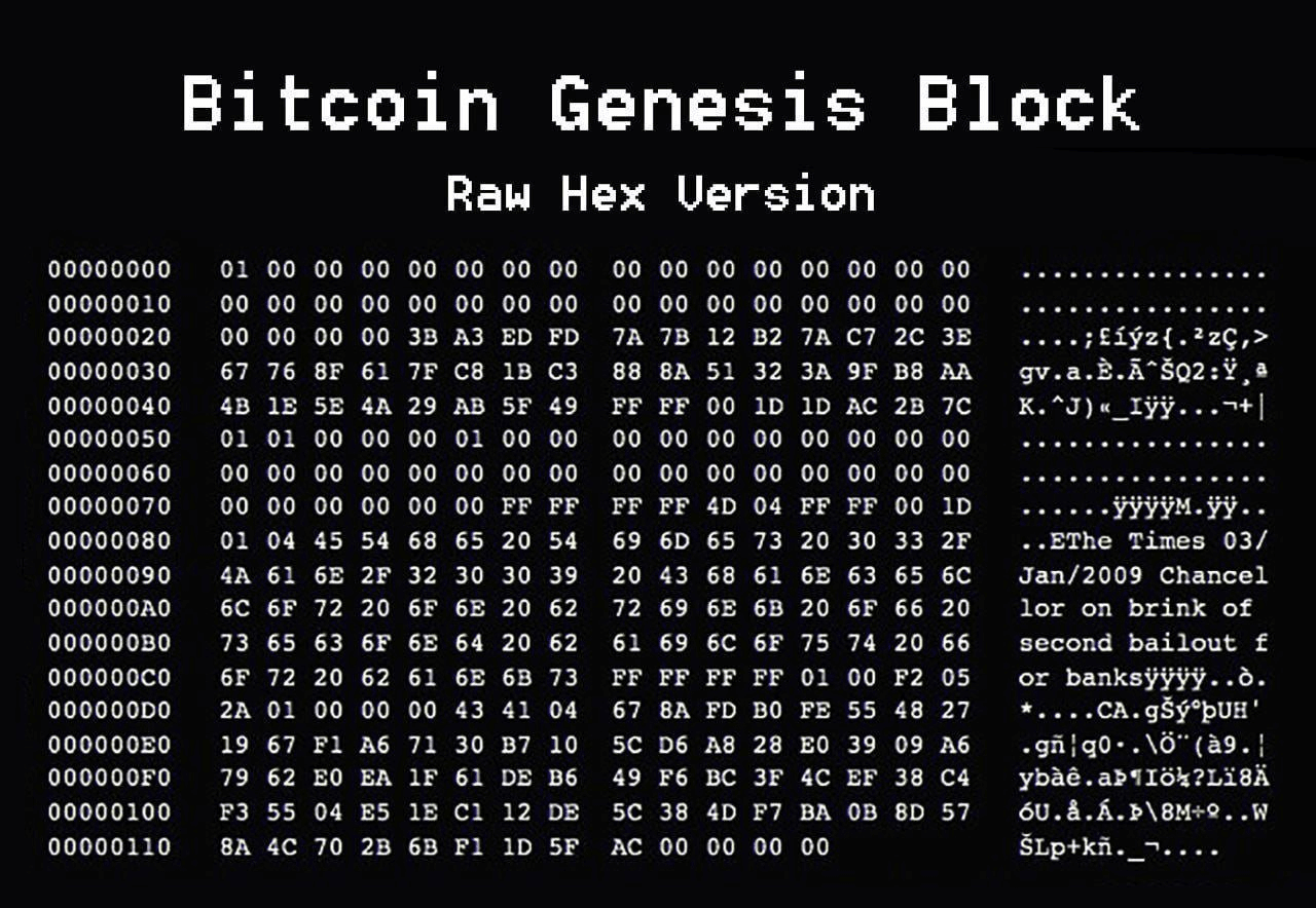 🎉 Bitcoin's Genesis Block, Built 15 Years Ago Today! 🔗 Blo | anon_90 on ...