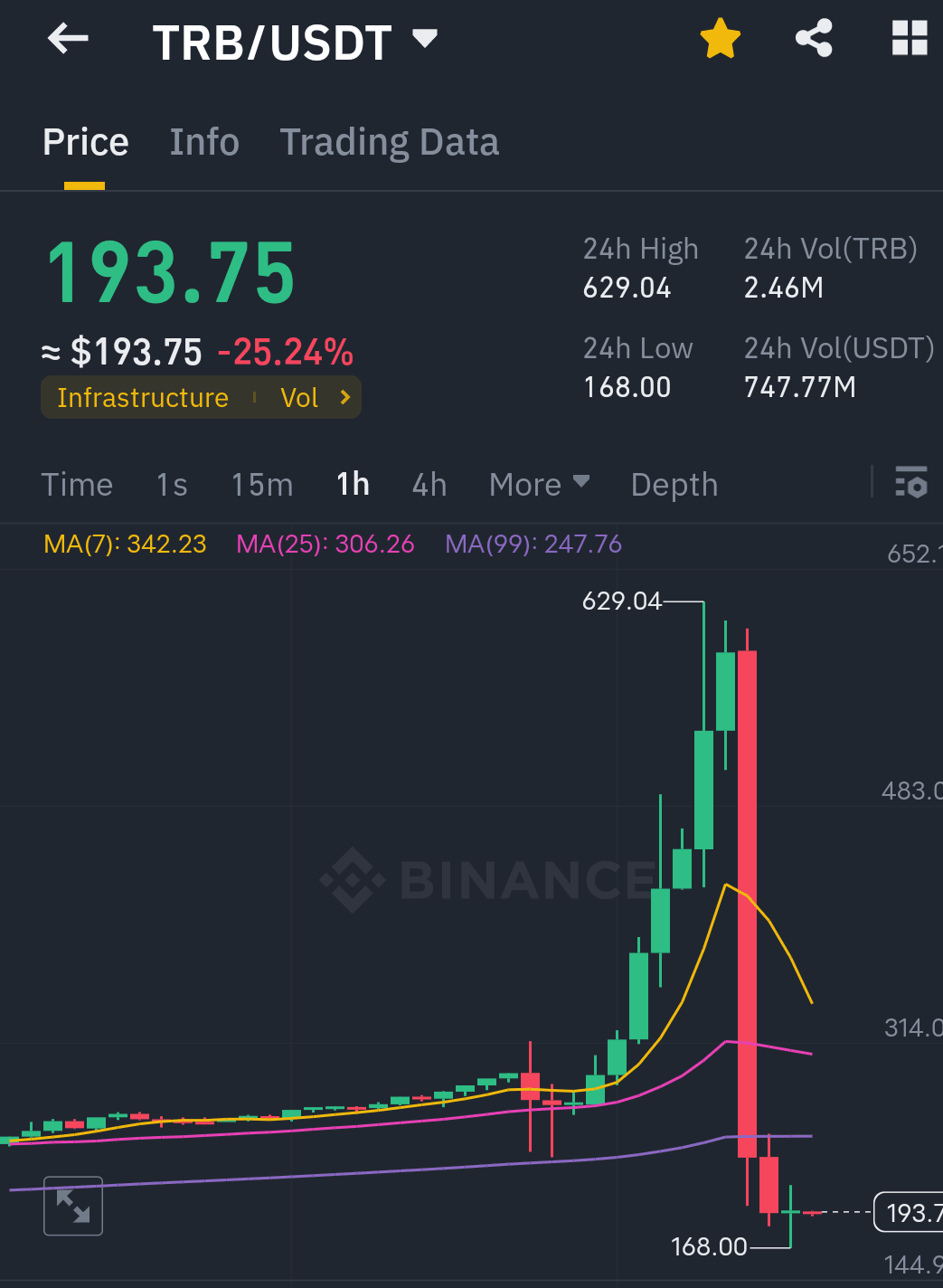 TRB Trending TOUCH IT with CAUTIONs😎 TRB Trending has been | Ceo ...