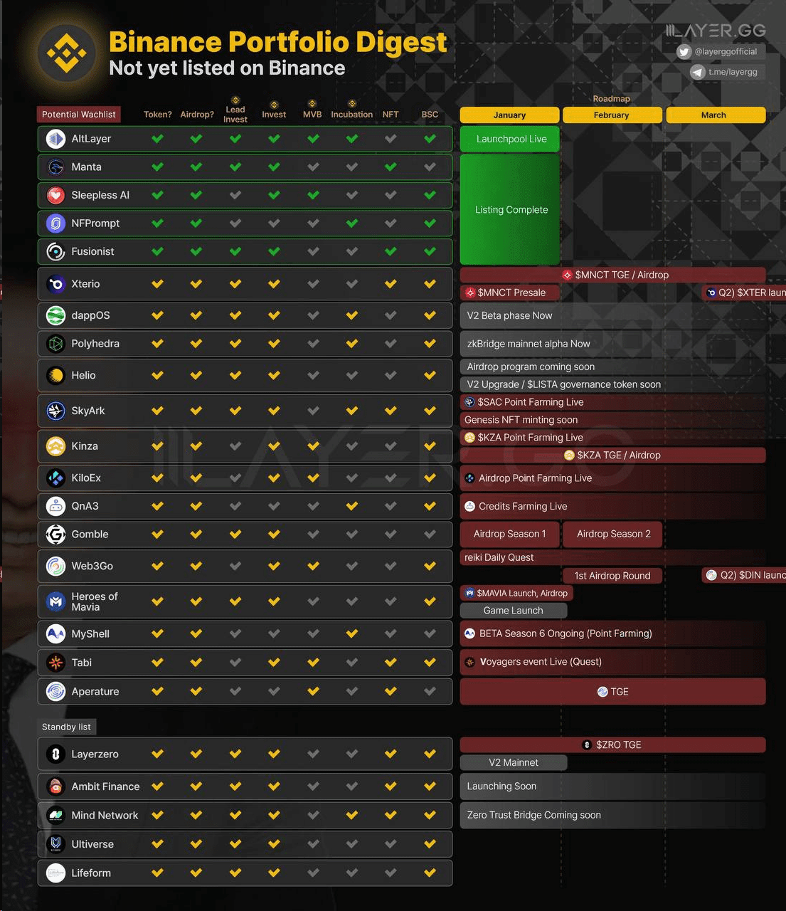 Binance's Launchpool Wave is Coming! Binance launch pool ca | benance feeder on Binance Square