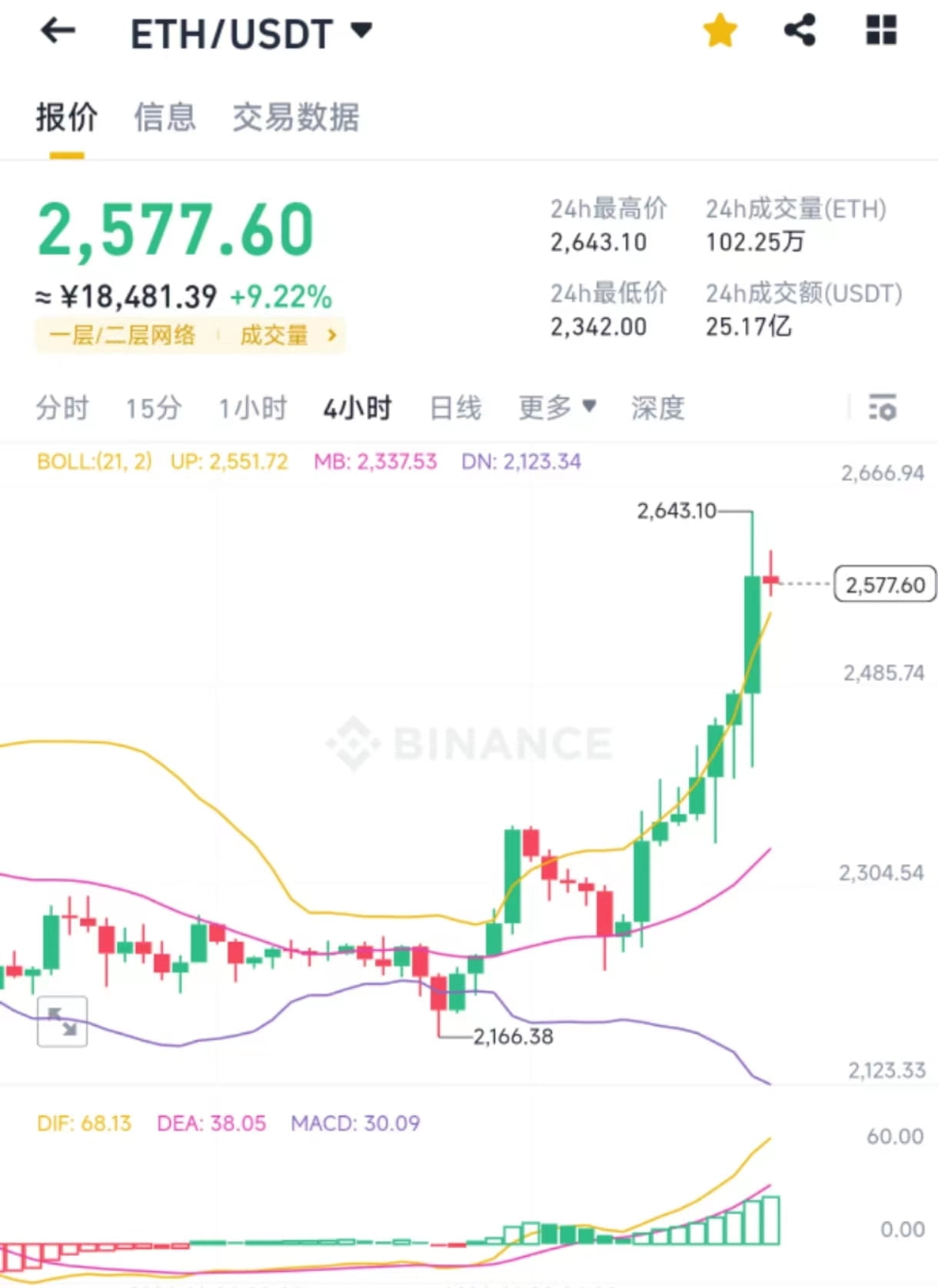 #etf After waiting for so long, the ETF finally passed, but | Crypto七安 on Binance Square
