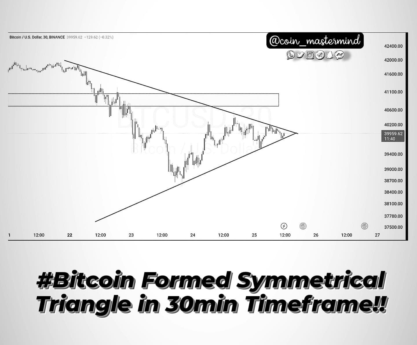$BTC reveals a Symmetrical Triangle in the 30-minute | Coin_MasterMind ...