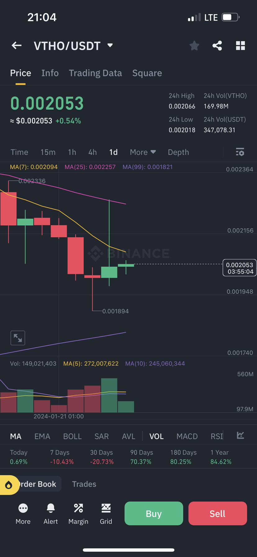 Four days straight win VTHO trade If you know how to r | Dr Signal 007 ...