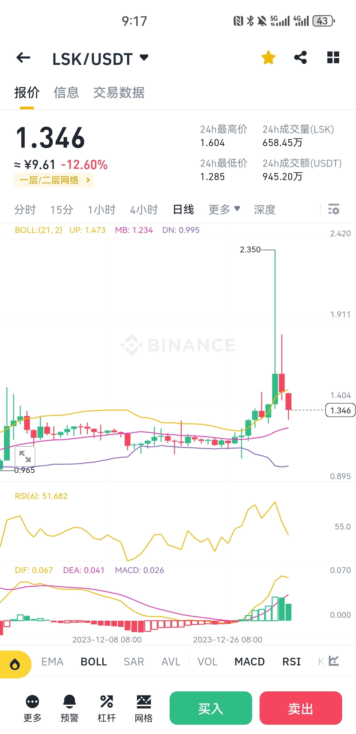 Welfare is coming, ironies! Spot investment research signal | web3王者 on ...