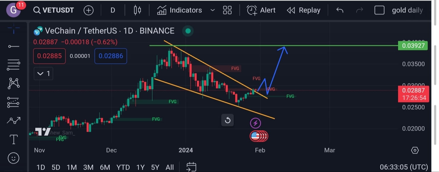 VETUSDT TF1D if it's not a fake breakout we can enter for lo | Crypto freak on Binance Square